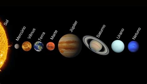 Os Planetas Do Sistema Solar
