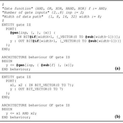 example of the concepts of metaprogramming download scientific diagram