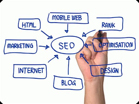Qué es el Posicionamiento en buscadores Que es SEO Web en 2018