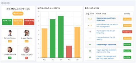 22 Risk Management KPIs You Should Be Measuring This Year