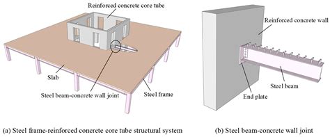 Buildings Free Full Text Numerical Investigation On The Pulling