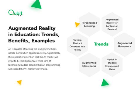 Augmented Reality In Edtech Trends Benefits Examples