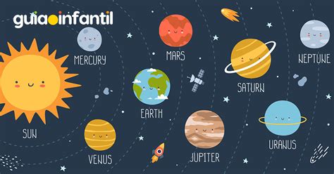 Cuentos Cortos Del Sistema Solar Para Ni Os Un Paseo Por Los Planetas