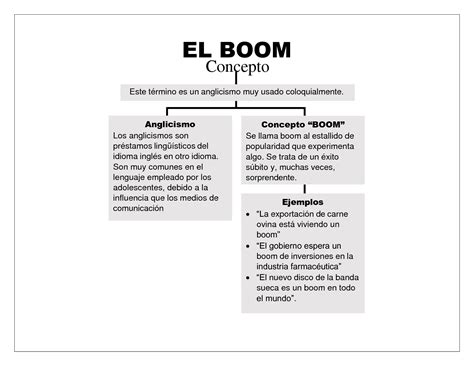 SOLUTION El boom Fenómeno literario mapas conceptuales Studypool