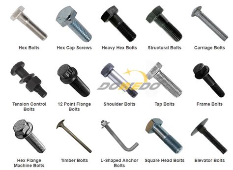 Different Types Of Bolts