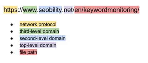 How To Create An Seo Friendly Structure Seobility Wiki