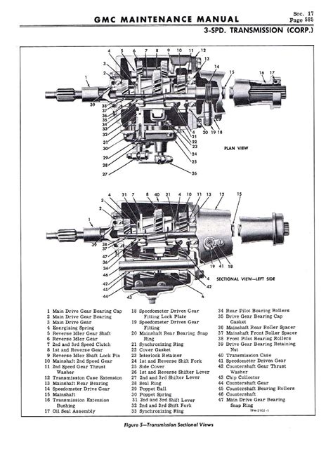 Gmc Trucks Maintenance Manual Models