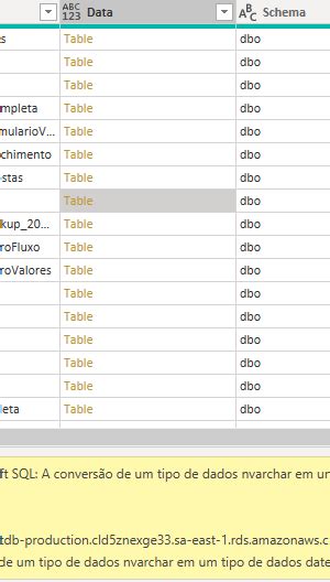 solved error to convert nvarchar to datetime microsoft fabric community