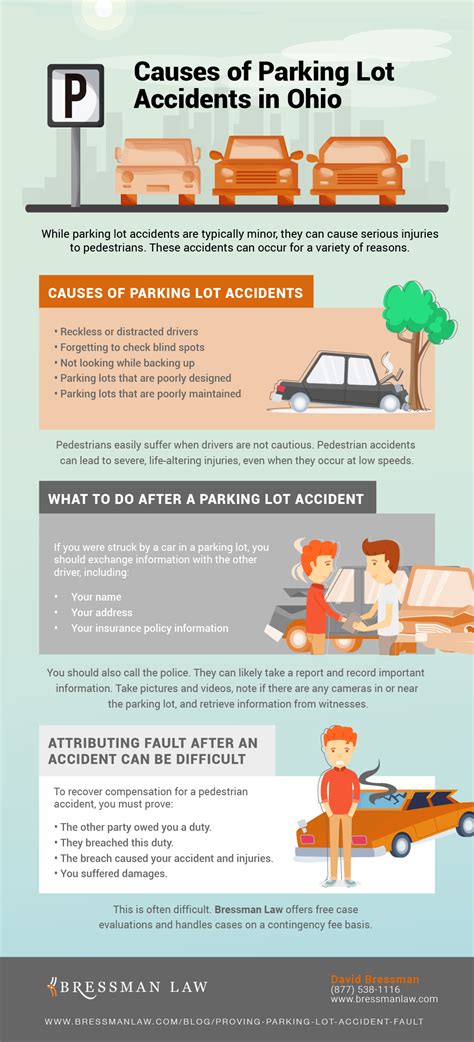 Proving Parking Lot Accident Fault Bressman Law