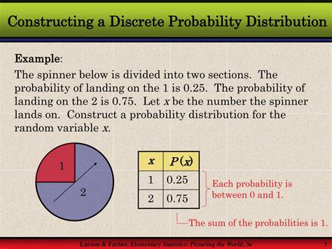 Ppt Discrete Probability Distributions Powerpoint Presentation Free
