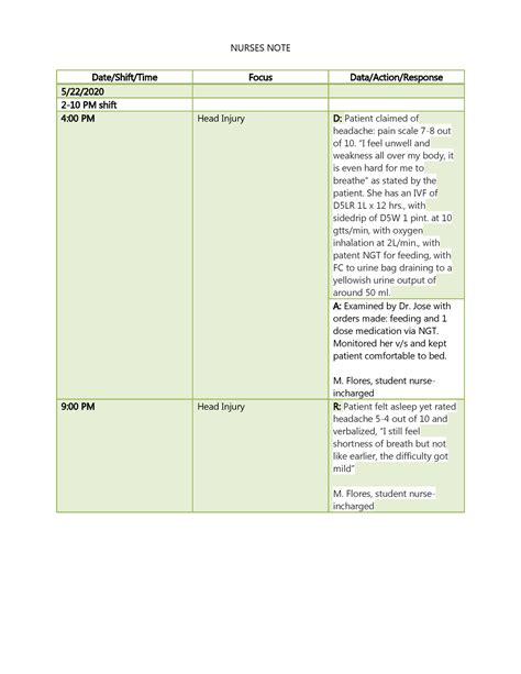Nurses Note Fdar Charting Nurses Note Date Shift Time Focus Data
