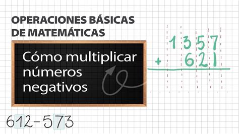 Cómo multiplicar números negativos Operaciones básicas de matemáticas