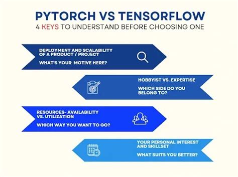 PyTorch Vs TensorFlow What Is Best For Deep Learning In 2022