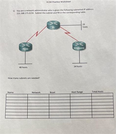 Itt Subnetting Worksheet Use The Following Tables As
