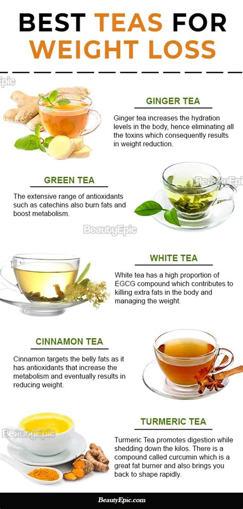 Weight Loss Tea 10 Best Teas To Lose Weight Easily