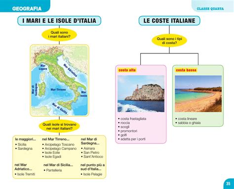 Il Libro Delle Mappe 4 E 5 Artofit