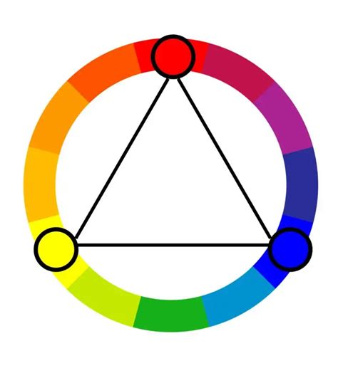 Armonías de color y Gamas cromáticas Como combinar el color
