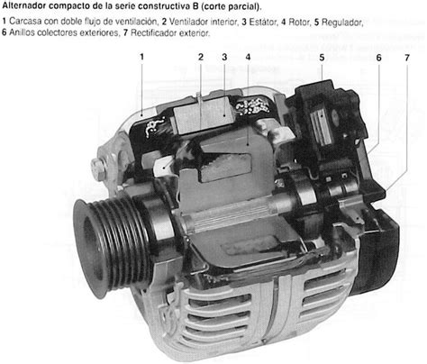 Comprobaciones en el alternador Sistemas Eléctricos del Automóvil