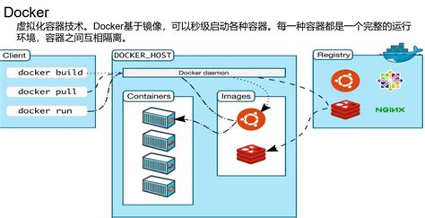 环境1 docker安装及mysql，redis镜像安装 dockers安装mysql redis csdn博客