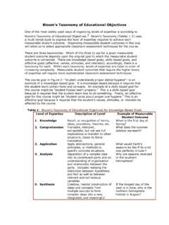 Bloom S Taxonomy Of Educational Objectives Bloom S Taxonomy Of
