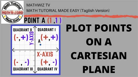 how to plot point on cartesian plane mathwiz tv youtube