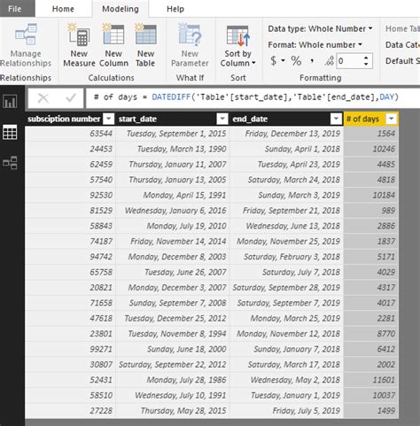 calculate the time between two dates in power bi absentdata
