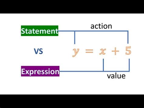 Bangla Python Tutorial 03 14 Statement VS Expression YouTube