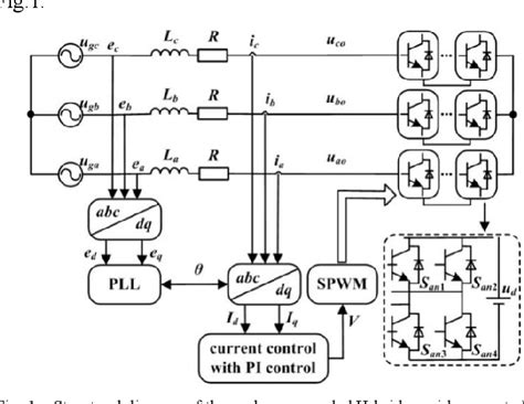 figure 1 from a fault diagnosis method for multilevel inverters based on parallel computing