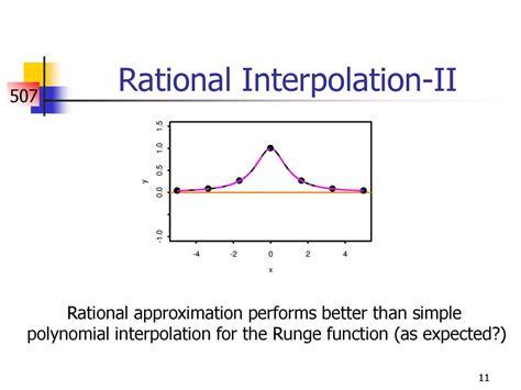 interpolation methods ppt download