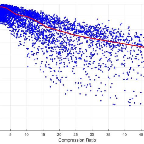 pdf a rate scalable perceptual wavelet based vibrotactile codec