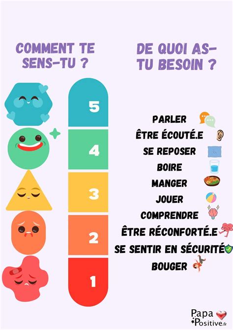 Outil Le Thermom Tre De Lhumeur Papa Positive Personal Wellness