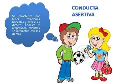 La Asertividad Mind Map