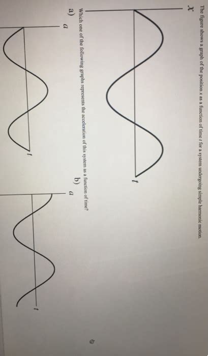 solved figure shows a graph of the position x as a function