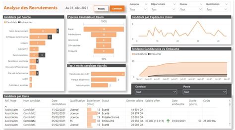 Tableau De Bord RH Suivi Des Recrutements
