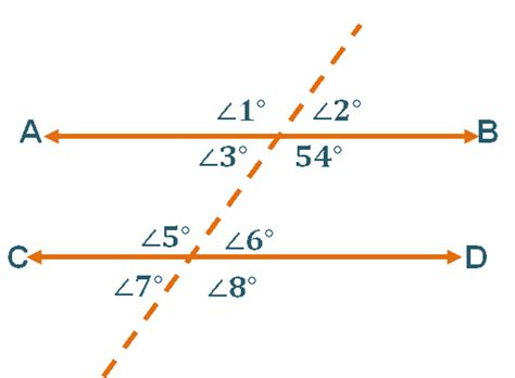 parallel lines definition properties and examples