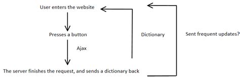 javascript django how to create updating progress bars stack overflow