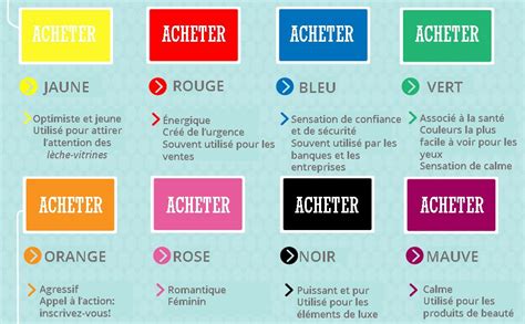 Couleurs Et Influence Dans Le Processus D Achat Ludis Media