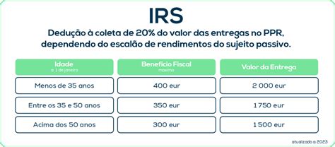 Plano Poupan A Reforma Ppr O Que E Como Funciona Seguitex