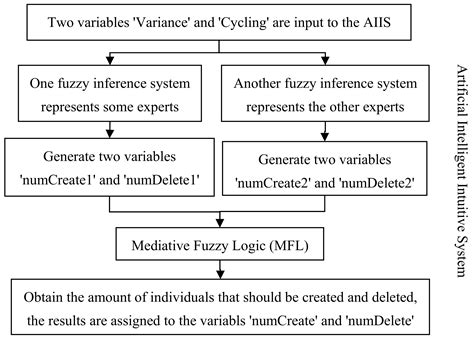 algorithms free full text a solving algorithm for nonlinear bilevel programing problems
