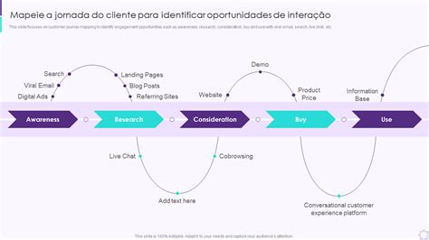 Os 10 Principais Exemplos De Mapa De Jornada Do Cliente Modelos E