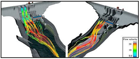 water free full text three dimensional numerical simulation of dam discharge and flood
