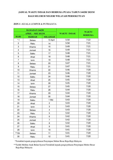 Jadual Waktu Berbuka Puasa 2021 Kuala Lumpur Imsak Ramadhan Kelantan