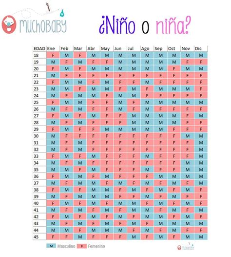 Calendario chino para saber el sexo del bebé