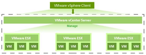 VSphere High Availability IACBOX