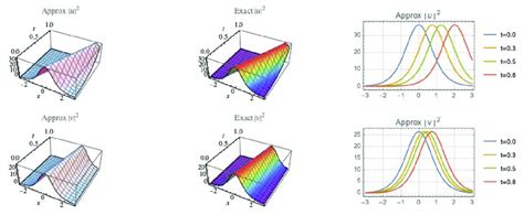 above three dimensional illustrations of the numerical simulation and download scientific