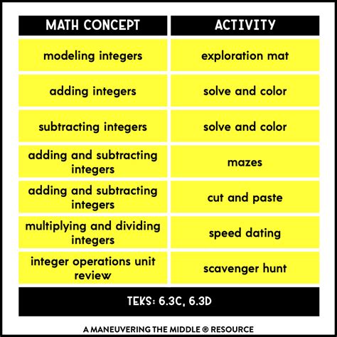 integer operations activity bundle maneuvering the middle