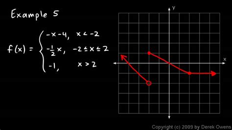 algebra 2 2 7c piecewise function examples youtube