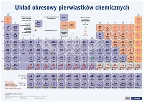 UKŁAD OKRESOWY PIERWIASTKÓW PLANSZA EDUKACYJNA