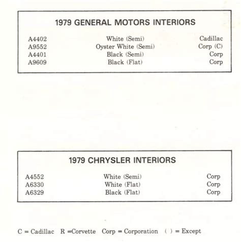 To Gm Paint Codes And Color Charts