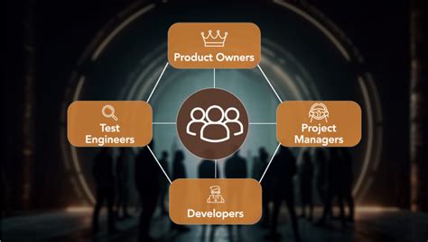 Software Development Team Structure Roles And Tips Attract